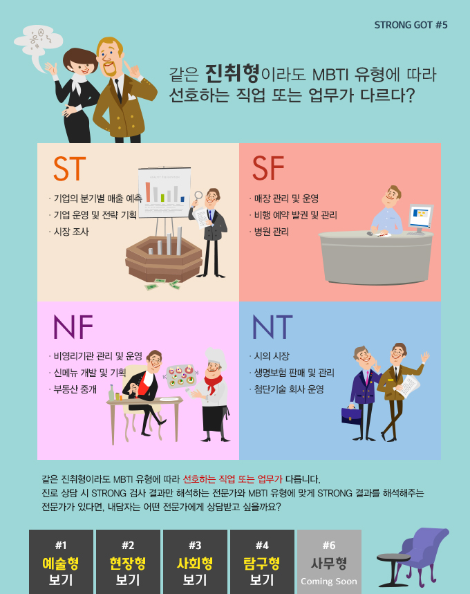 Mbti] NT/NF/ST/SF 별 특징 (mbti 가운데 두글자), 57% OFF